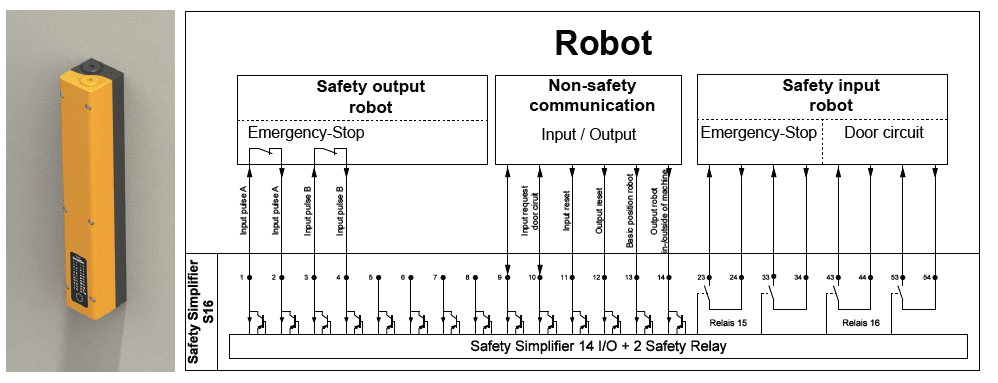 Implementation Of A Robotic Cell With The Safety Simplifier